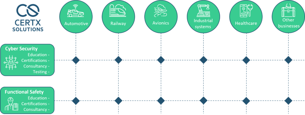 SERVICES | CertX Solutions